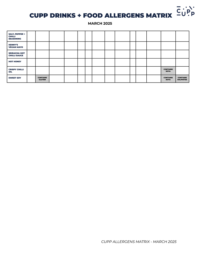 Allergens | CUPP Bubble Tea